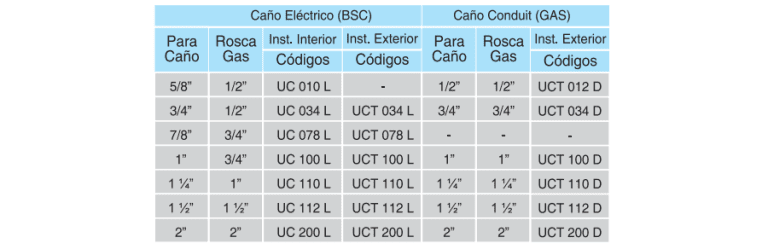 CONECTOR PARA CAJA STANDARD UCT 100 L (1")